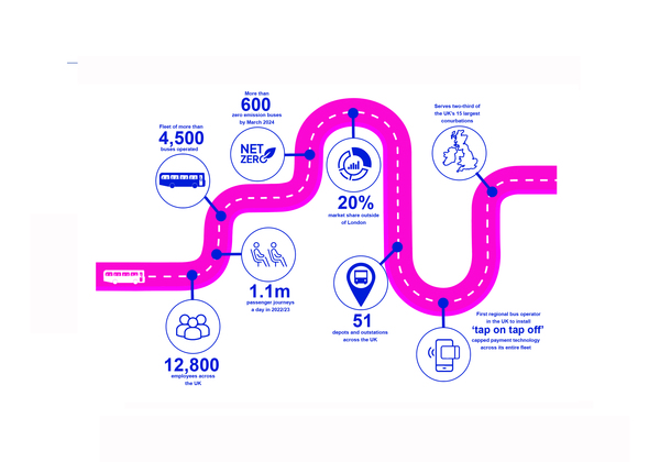 Home [yourfirstbuscareer.co.uk]